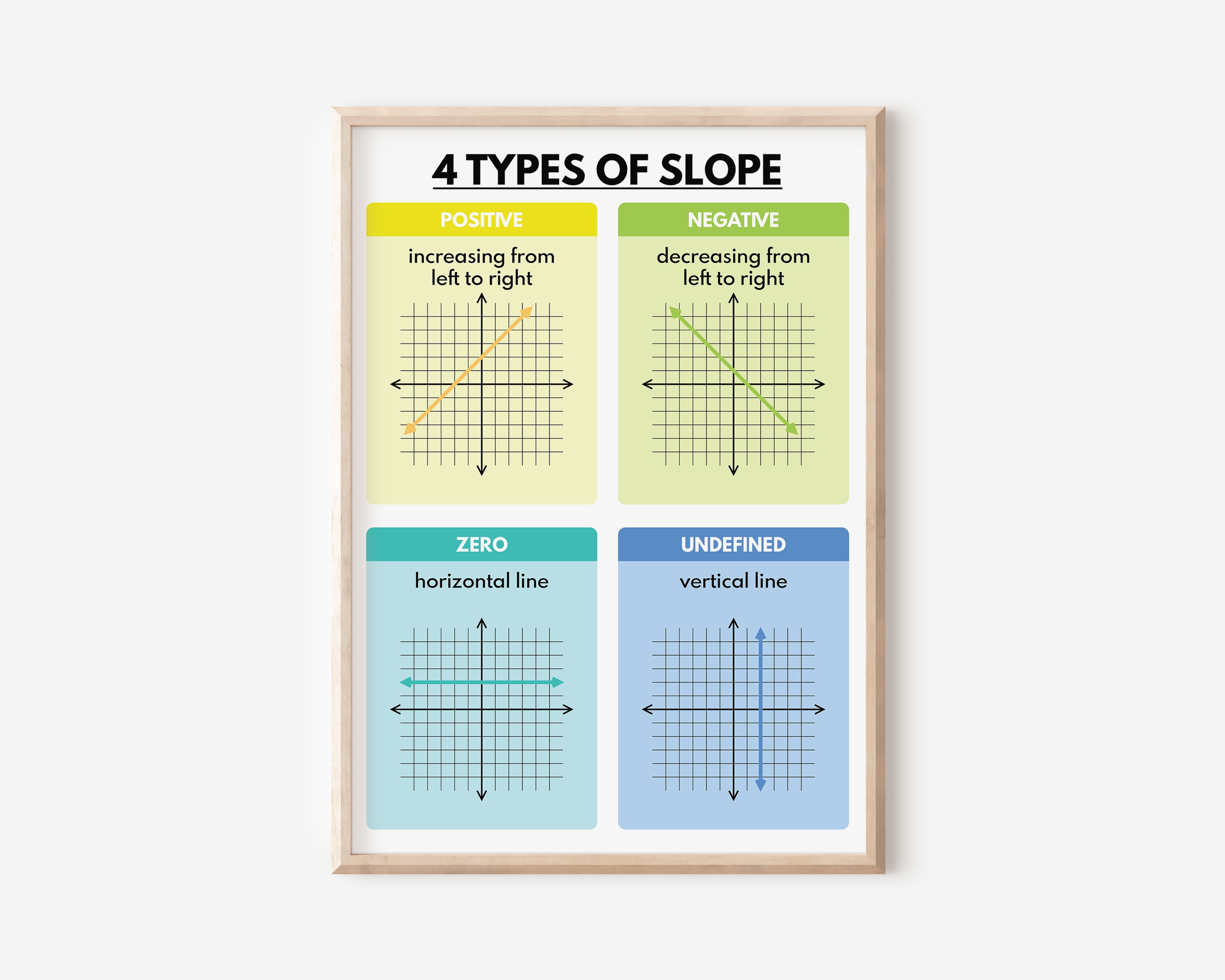 FOUR TYPES of SLOPE, Educational Posters, Math Classroom Decor, Rainbow ...