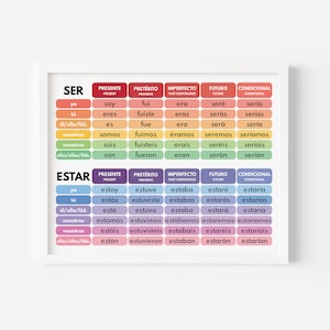 Spanish Language, SER Vs ESTAR - Set of 12 Posters, Letter Size ...