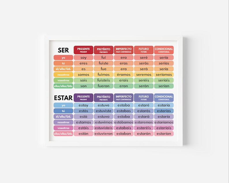 Spanish Language, SER Vs ESTAR Set of 12 Posters, Letter Size, Grammar ...
