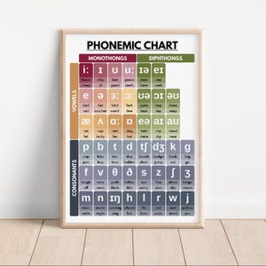 PHONEMIC CHART POSTER, American English, Learn English, Pronunciation ...