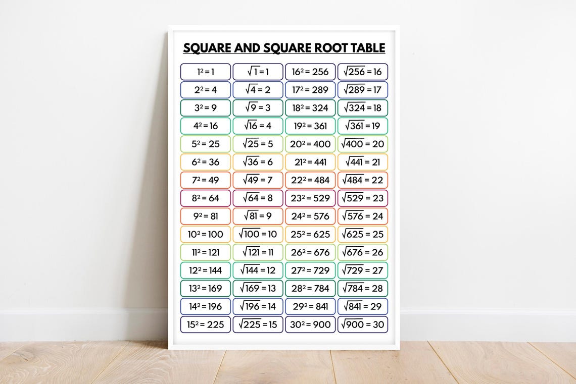 SQUARE and SQUARE ROOT Table, 1 to 30, Educational Poster, Math ...