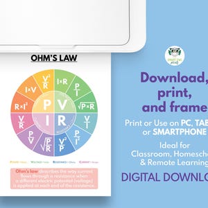 OHM'S LAW Poster, Science Poster, Educational Poster, Science Poster ...