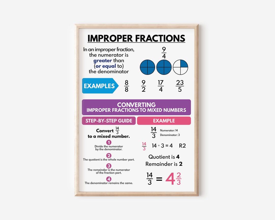 IMPROPER FRACTIONS Poster, Educational Posters for Kids, Math Classroom ...