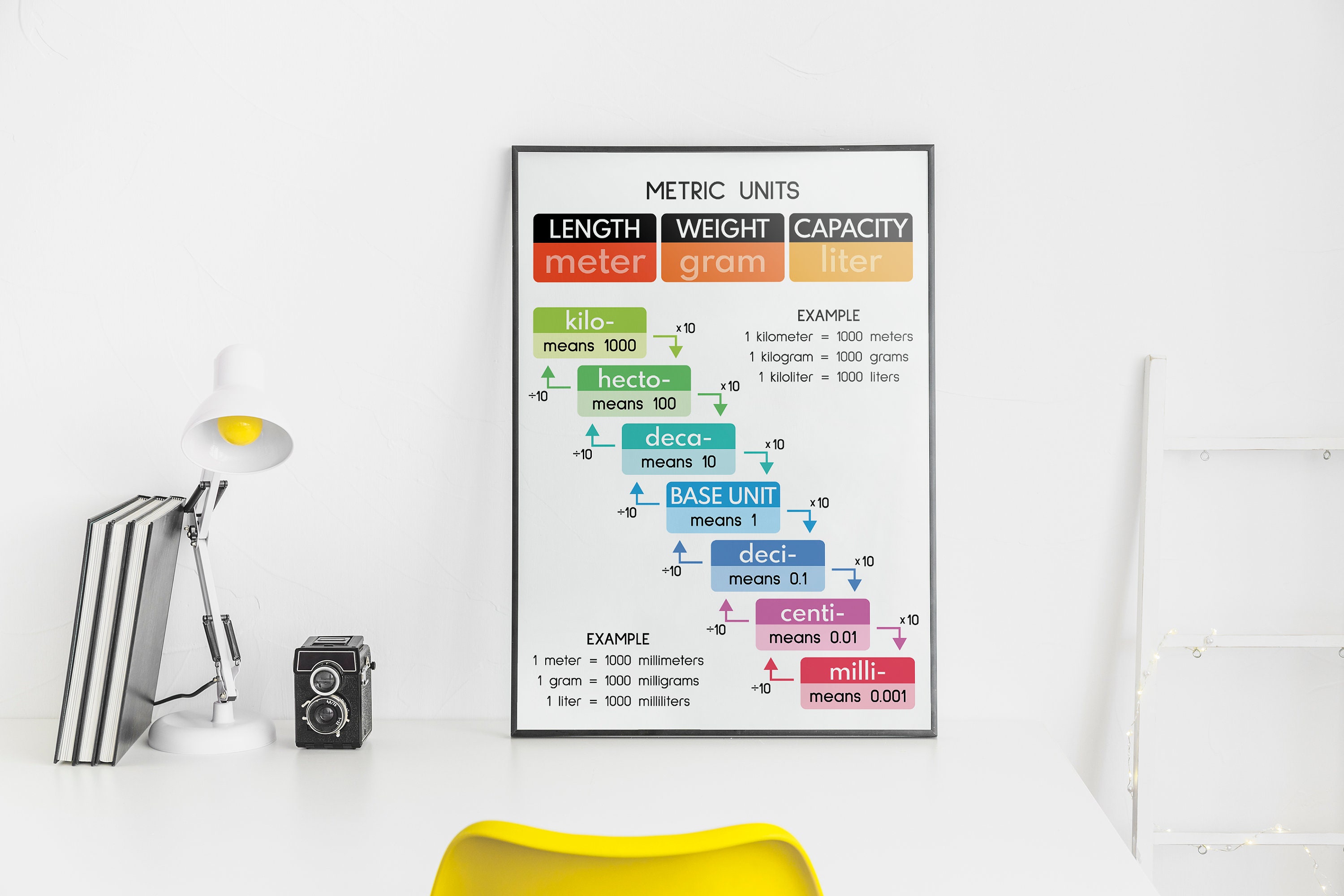 METRIC UNITS POSTER Si Units Educational Poster Math - Etsy
