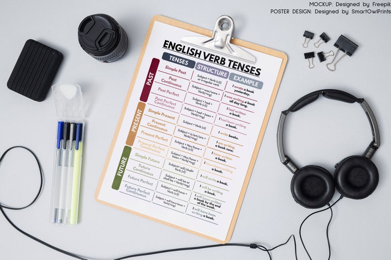ENGLISH VERB TENSES Poster English Grammar Anchor Chart for - Etsy