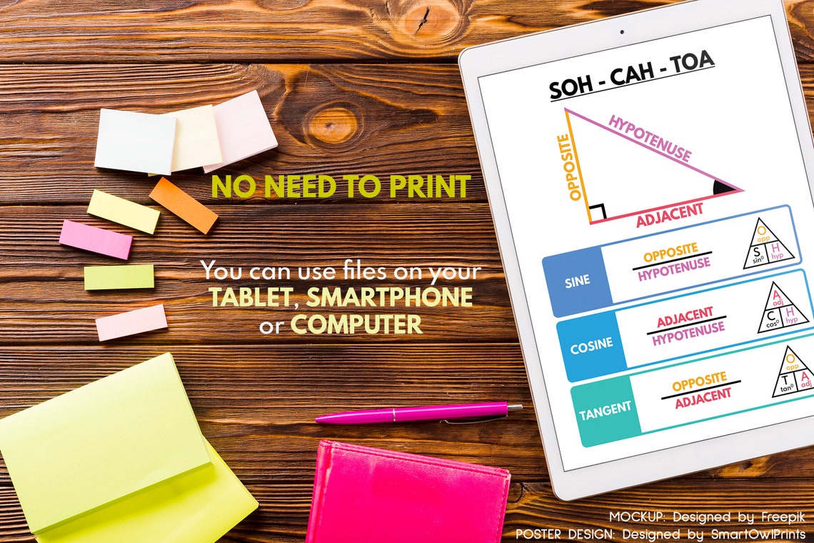 SOH CAH TOA Poster, Educational Posters, Classroom Wall Decor, Math ...