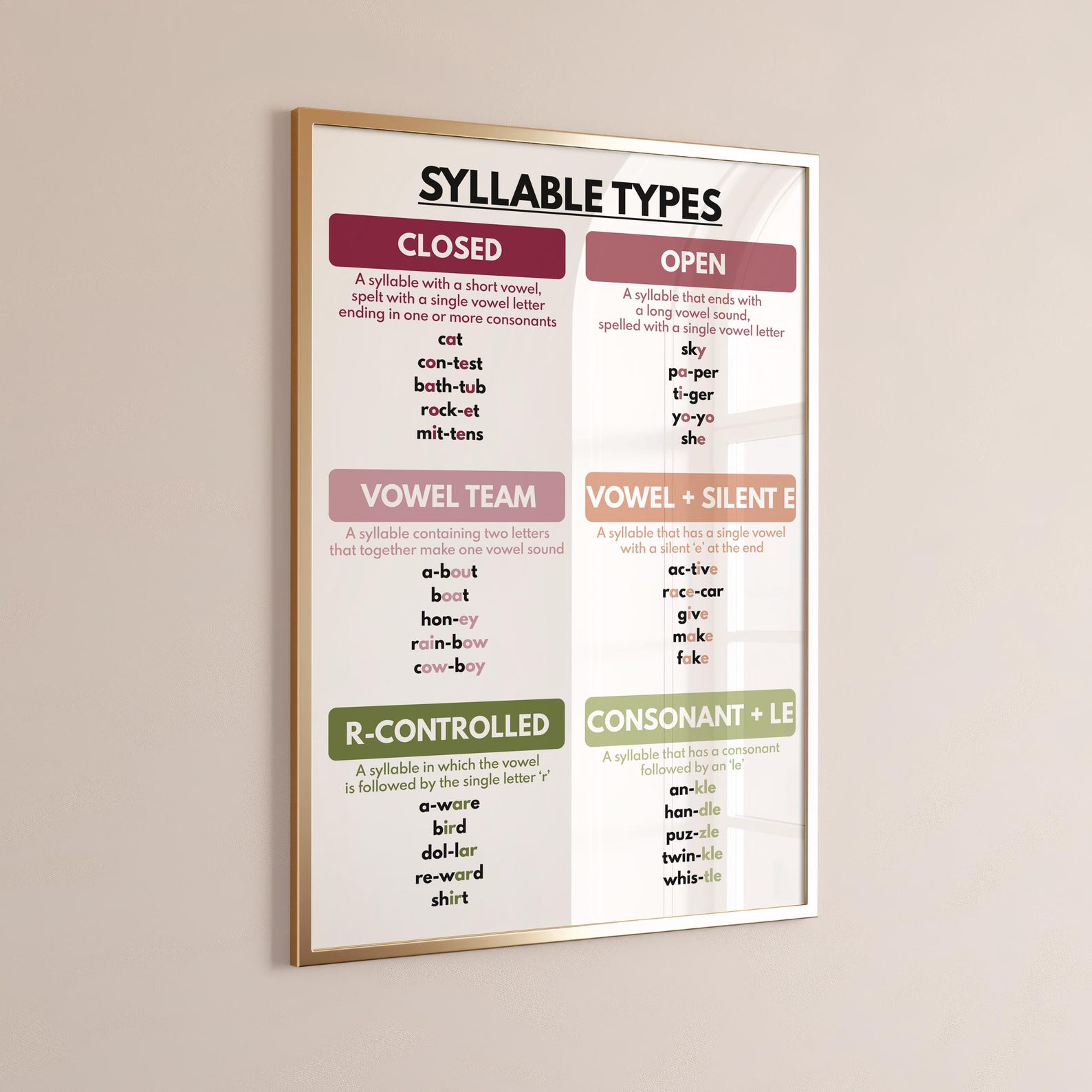 SYLLABLE TYPES POSTER, English Language, Grammar Chart, Learning Tool ...
