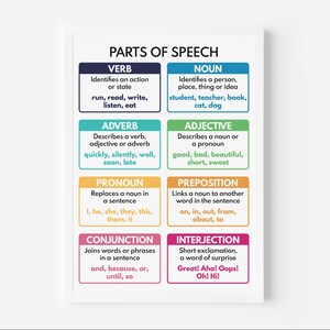 PARTS OF SPEECH, Grammar Chart for Homeschool, English Language ...