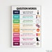 QUESTION WORDS POSTER, English Language, Grammar Chart, English ...