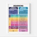 SEQUENCING POSTER, Learn How to Write a Good Story, Writing Skills ...