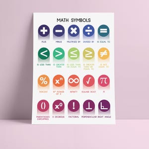 MATH SYMBOLS POSTER, Essential Mathematical Symbols for Learning and ...