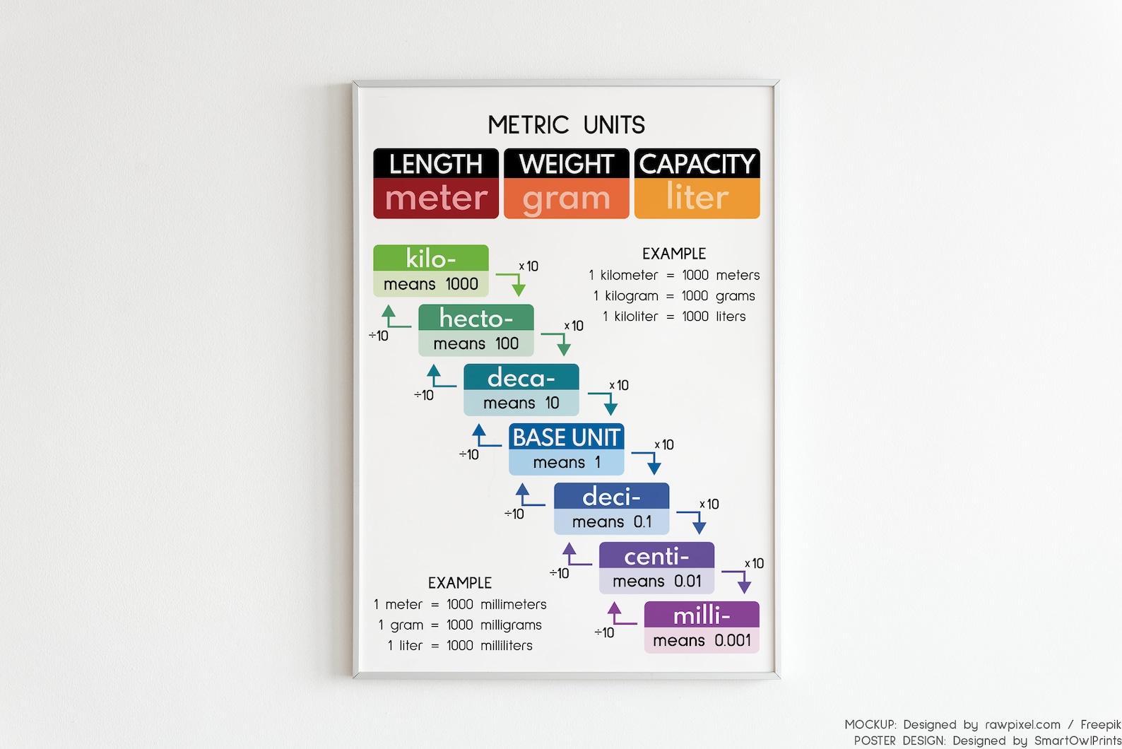 METRIC UNITS POSTER, Educational Posters, Math Classroom Wall Art ...
