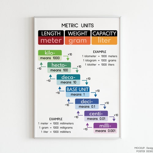CUSTOMARY and METRIC UNITS Poster Educational Poster Rainbow - Etsy