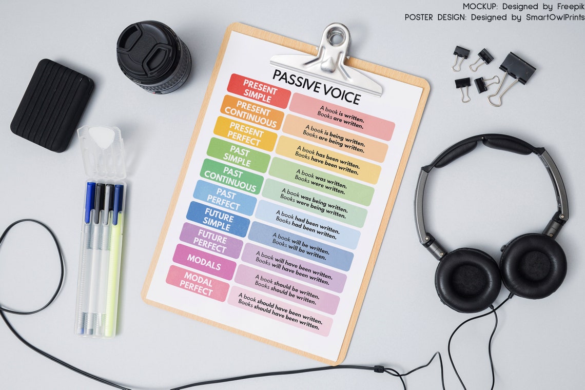 PASSIVE VOICE POSTER Grammar Chart Homeschool Passive Voice - Etsy UK
