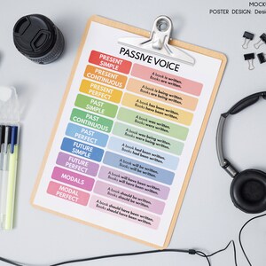 PASSIVE VOICE POSTER, Grammar Chart, Homeschool, Passive Voice Chart ...