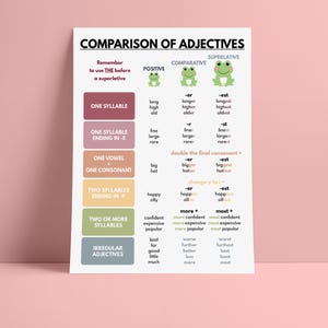 Adjectives Grammar Chart, Comparison of Adjectives: Classroom English ...