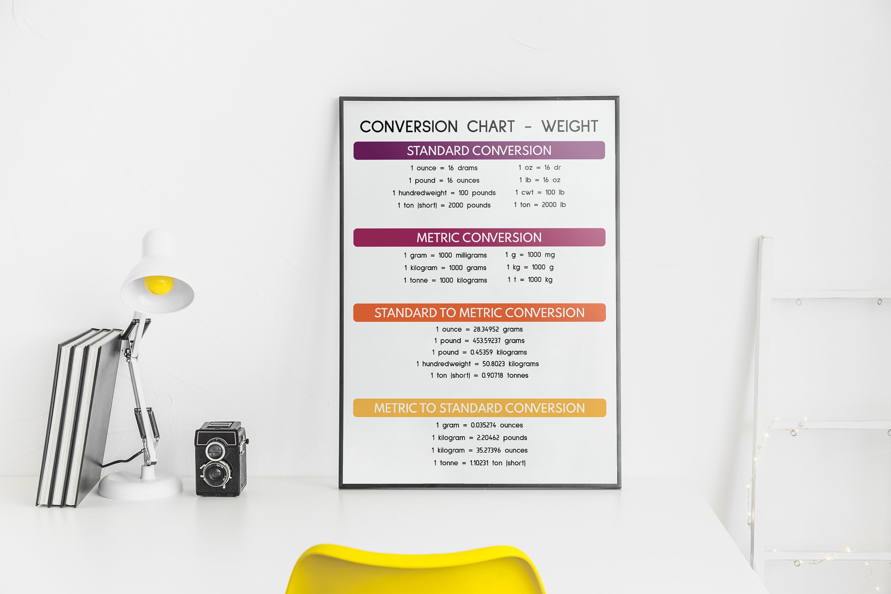 WEIGTH CONVERSION CHART, Educational Poster, Math, Rainbow Colors ...