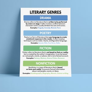 LITERARY GENRES POSTER, English Language, Homeschool Teaching, English ...