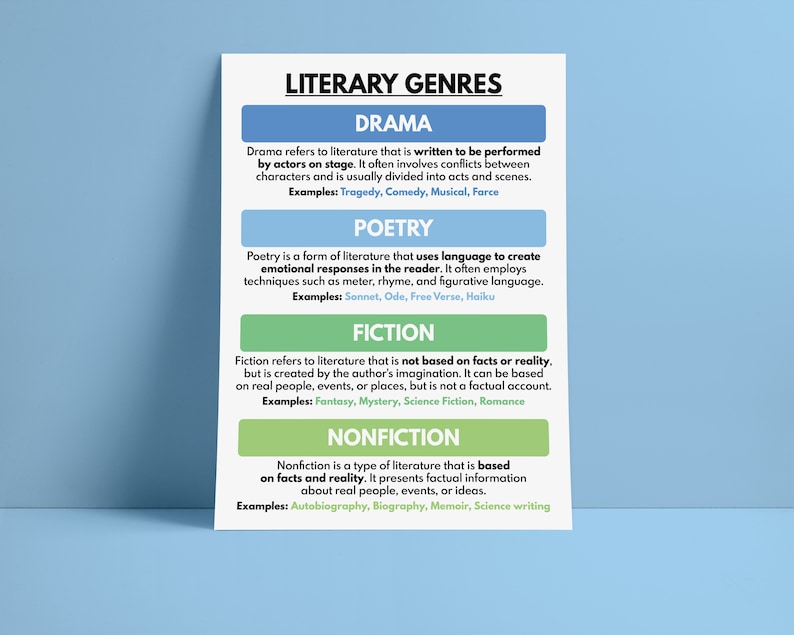 LITERARY GENRES POSTER, English Language, Homeschool Teaching, English ...