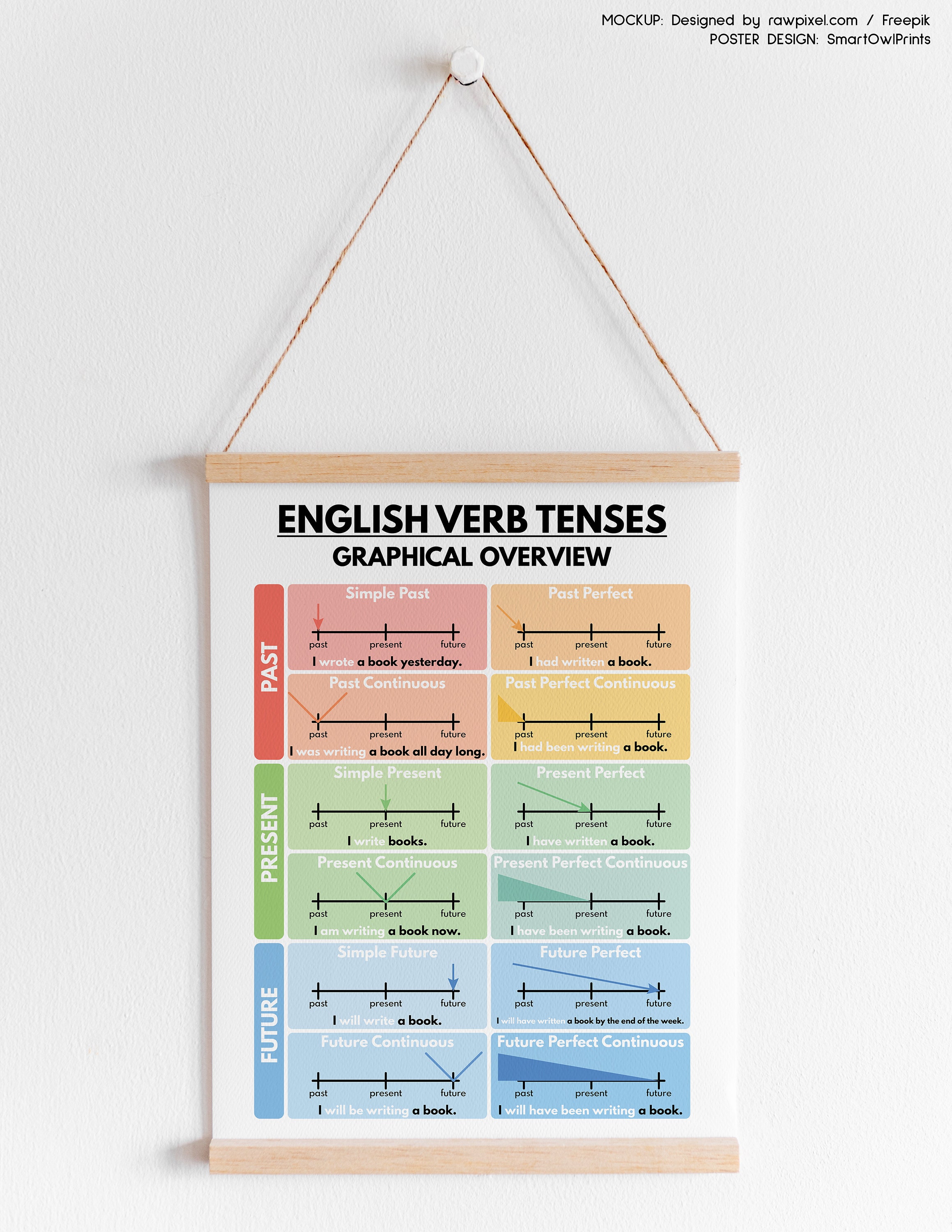 ENGLISH VERB TENSES Poster, English Grammar Chart for Homeschool ...