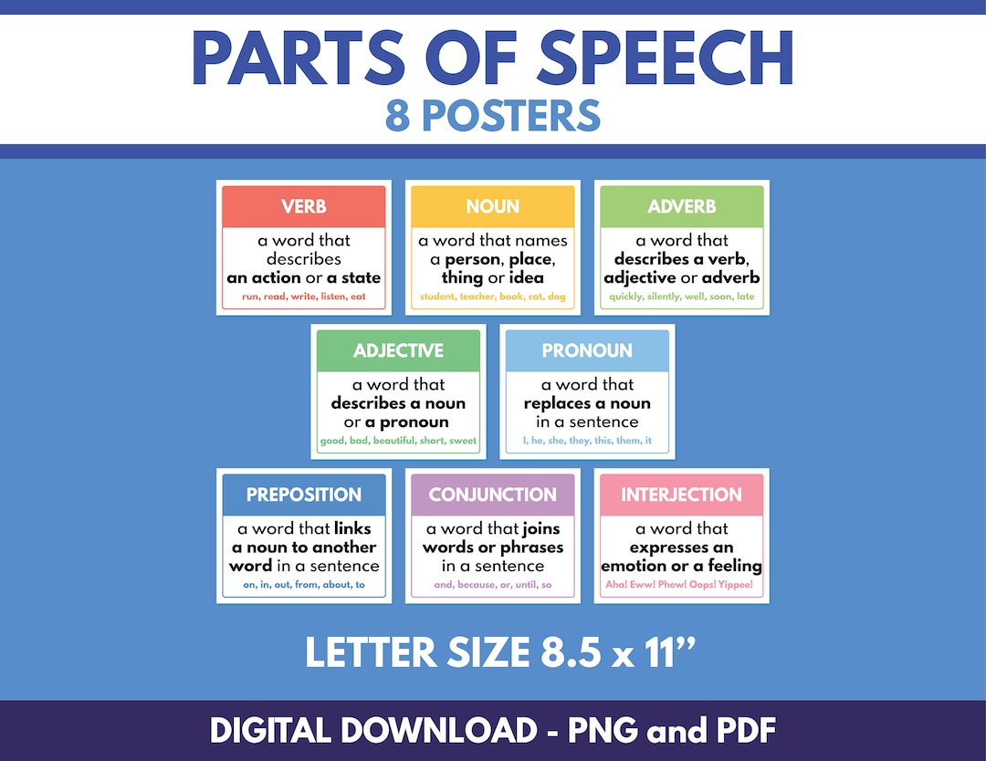 PARTS OF SPEECH - 8 Posters Set, English Grammar, Classroom Poster ...
