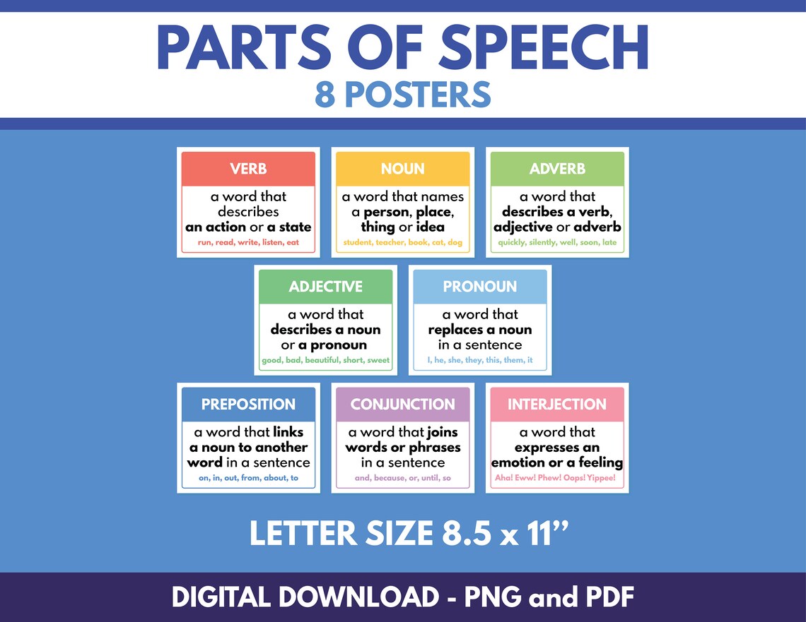PARTS OF SPEECH 8 Posters Set, English Grammar, Classroom Poster ...