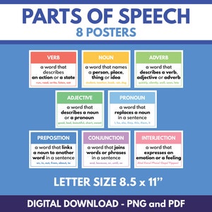 PARTS OF SPEECH - 8 Posters Set, English Grammar, Classroom Poster ...