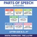 PARTS OF SPEECH - 8 Posters Set, English Grammar, Classroom Poster ...