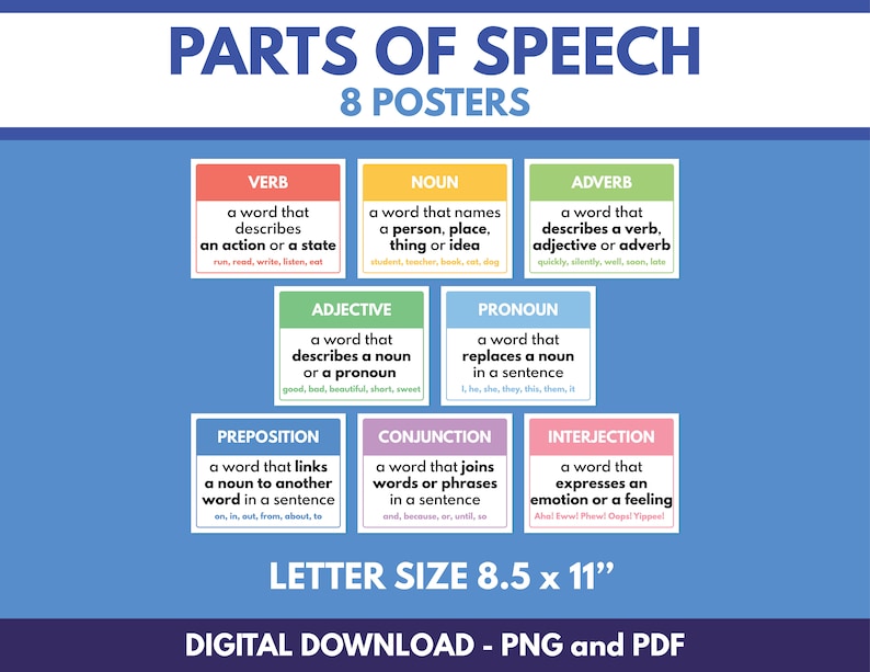 PARTS OF SPEECH 8 Posters Set, English Grammar, Classroom Poster ...