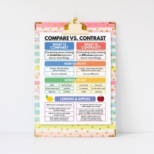COMPARE and CONTRAST POSTER, Guide for Teachers, Homeschool, Analyzing ...