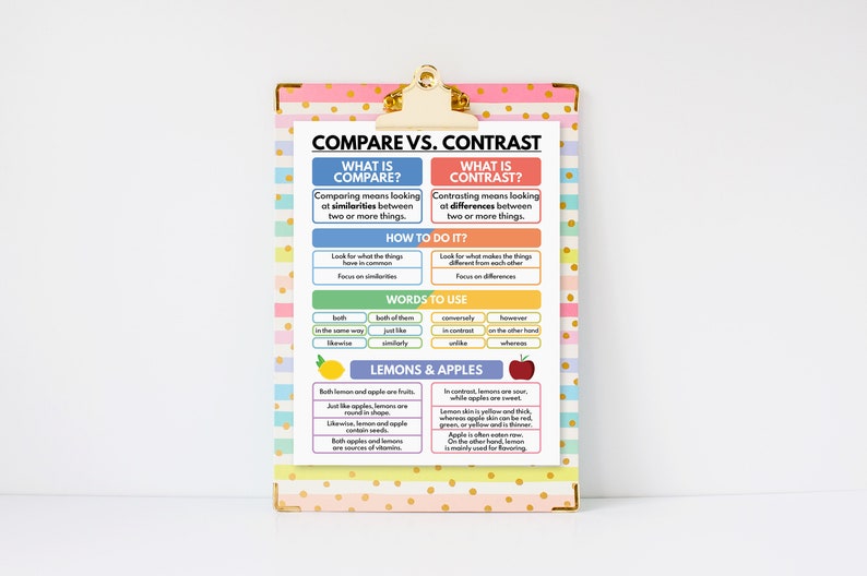 COMPARE and CONTRAST POSTER, Guide for Teachers, Homeschool, Analyzing ...