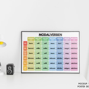 German Language, MODAL VERBS, Conjugation, Grammar Chart, German ...