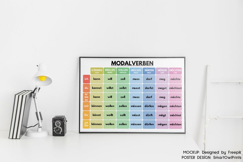 German Language, MODAL VERBS, Conjugation, Grammar Chart, German ...