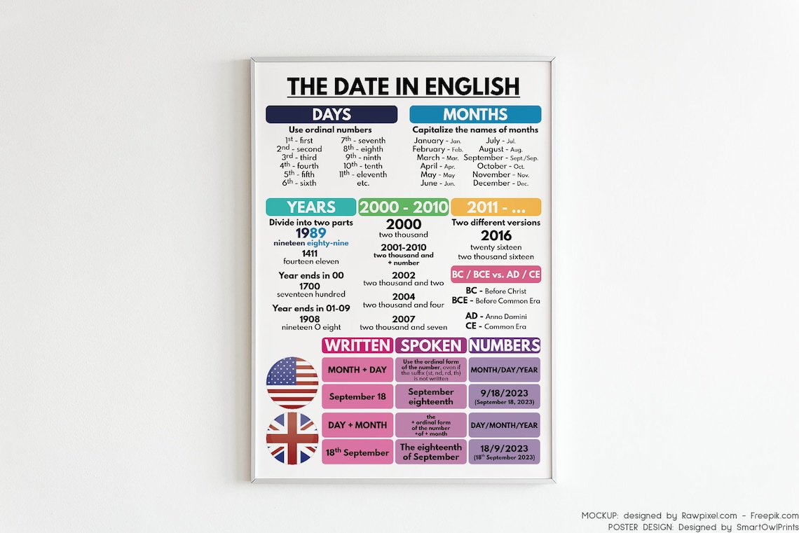 Learn How to Read DATES IN ENGLISH English Date Learning Chart ...