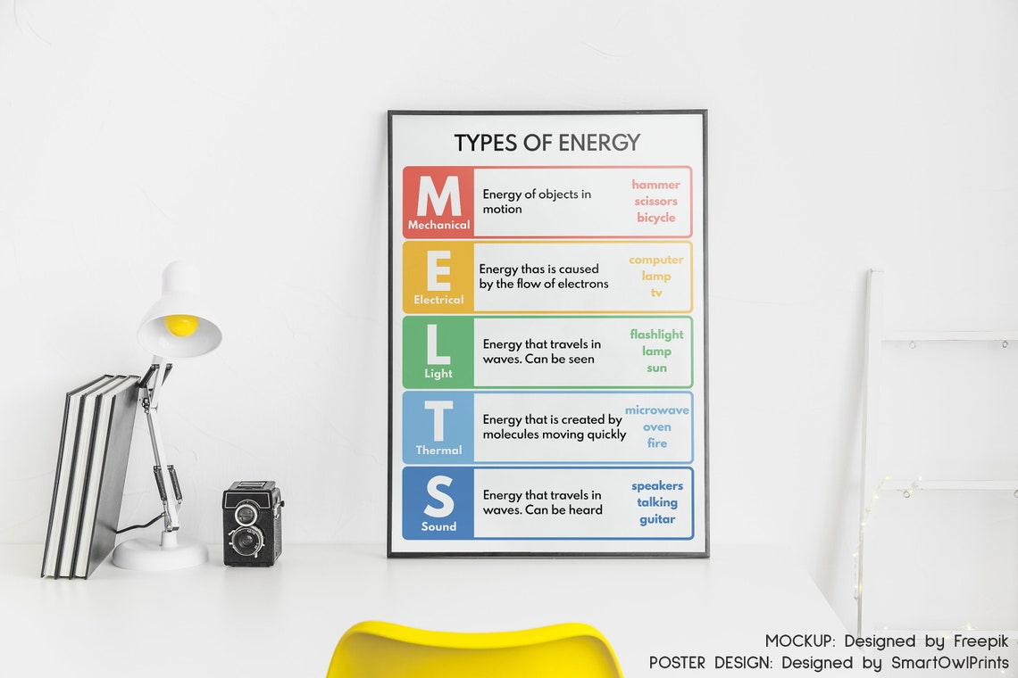 TYPES OF ENERGY Poster Melts M.e.l.t.s Poster Educational - Etsy Denmark