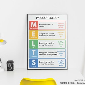 TYPES OF ENERGY Poster, Melts, M.e.l.t.s Poster, Educational Poster ...