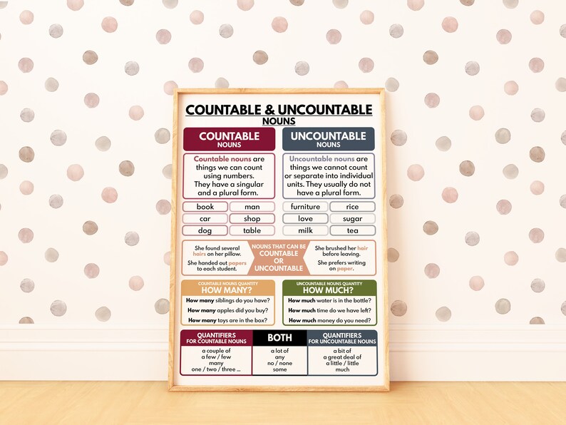 COUNTABLE and UNCOUNTABLE NOUNS, Grammar Explanation, Classroom Wall ...