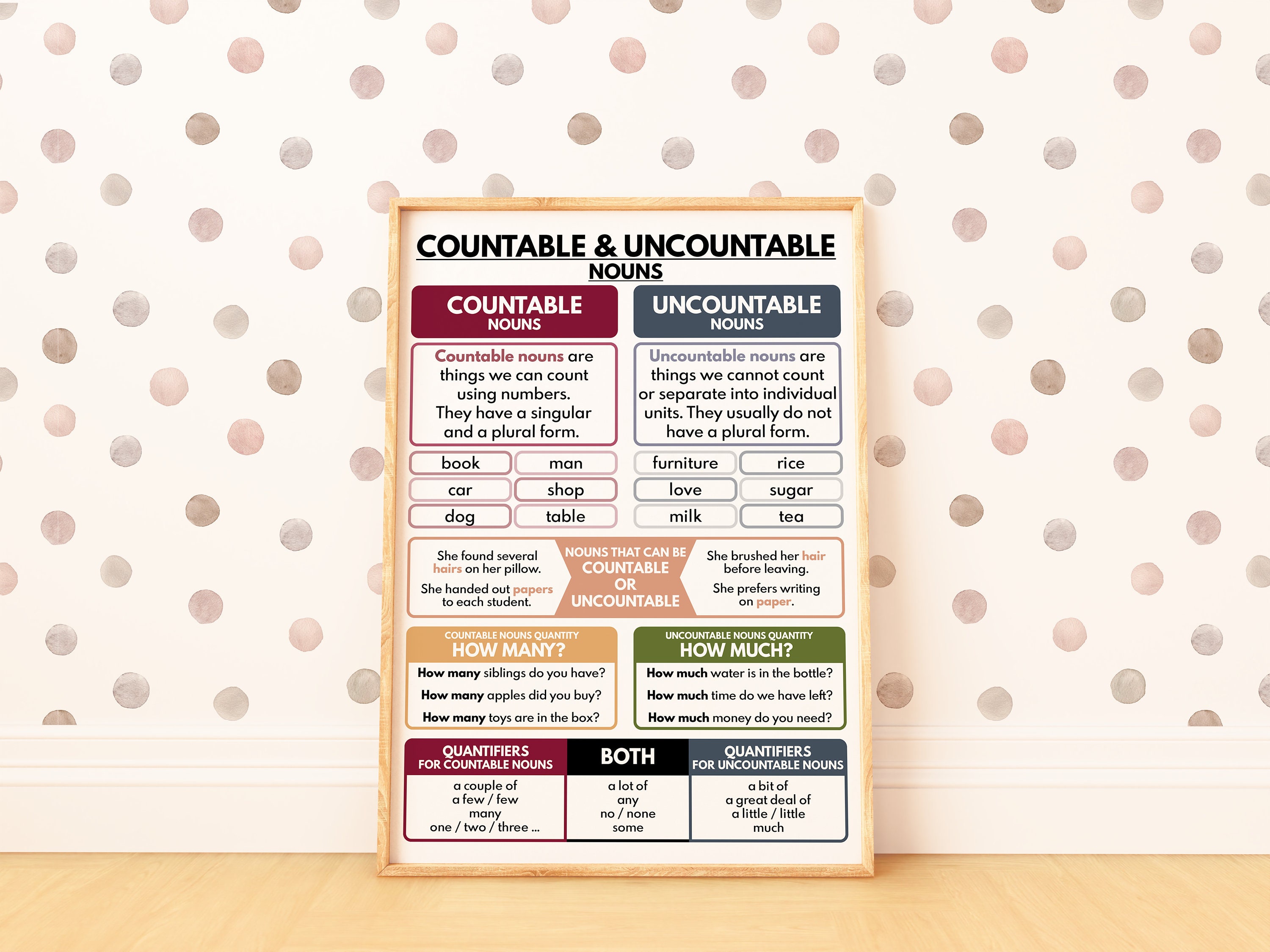 COUNTABLE and UNCOUNTABLE NOUNS, Grammar Explanation, Classroom Wall ...
