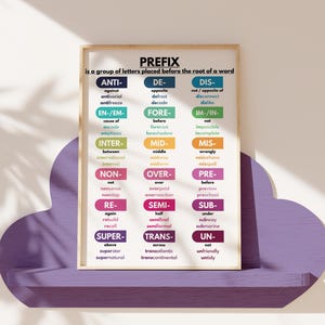 PREFIX and SUFFIX Poster, English Grammar Chart for Homeschool, English ...