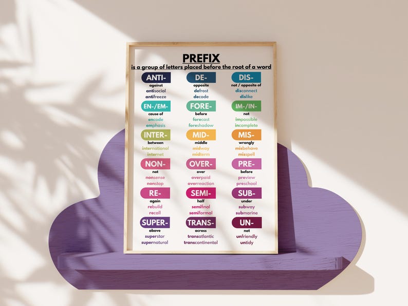 PREFIX and SUFFIX Poster, English Grammar Chart for Homeschool, English ...
