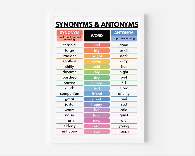 SYNONYMS & ANTONYMS POSTER, Vocabulary Chart, Homeschool, English ...
