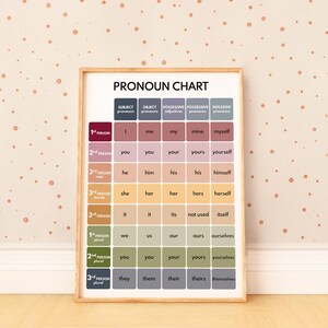 PRONOUNS POSTER, Homeschool Teaching, Classroom Use, English Grammar ...