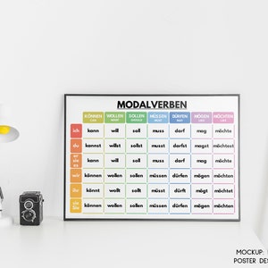 German Language, MODAL VERBS, Conjugation, Grammar Chart, German ...