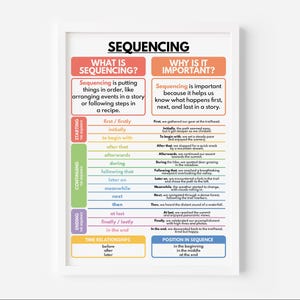 SEQUENCING POSTER, Learn How to Write a Good Story, Writing Skills ...