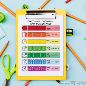 FRACTIONS + DECIMALS + PERCENTAGES, Educational Poster, Math Classroom ...