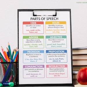 PARTS OF SPEECH, Grammar Chart for Homeschool, Classroom Poster ...