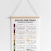 ENGLISH VERB TENSES Poster, English Grammar Chart for Homeschool ...