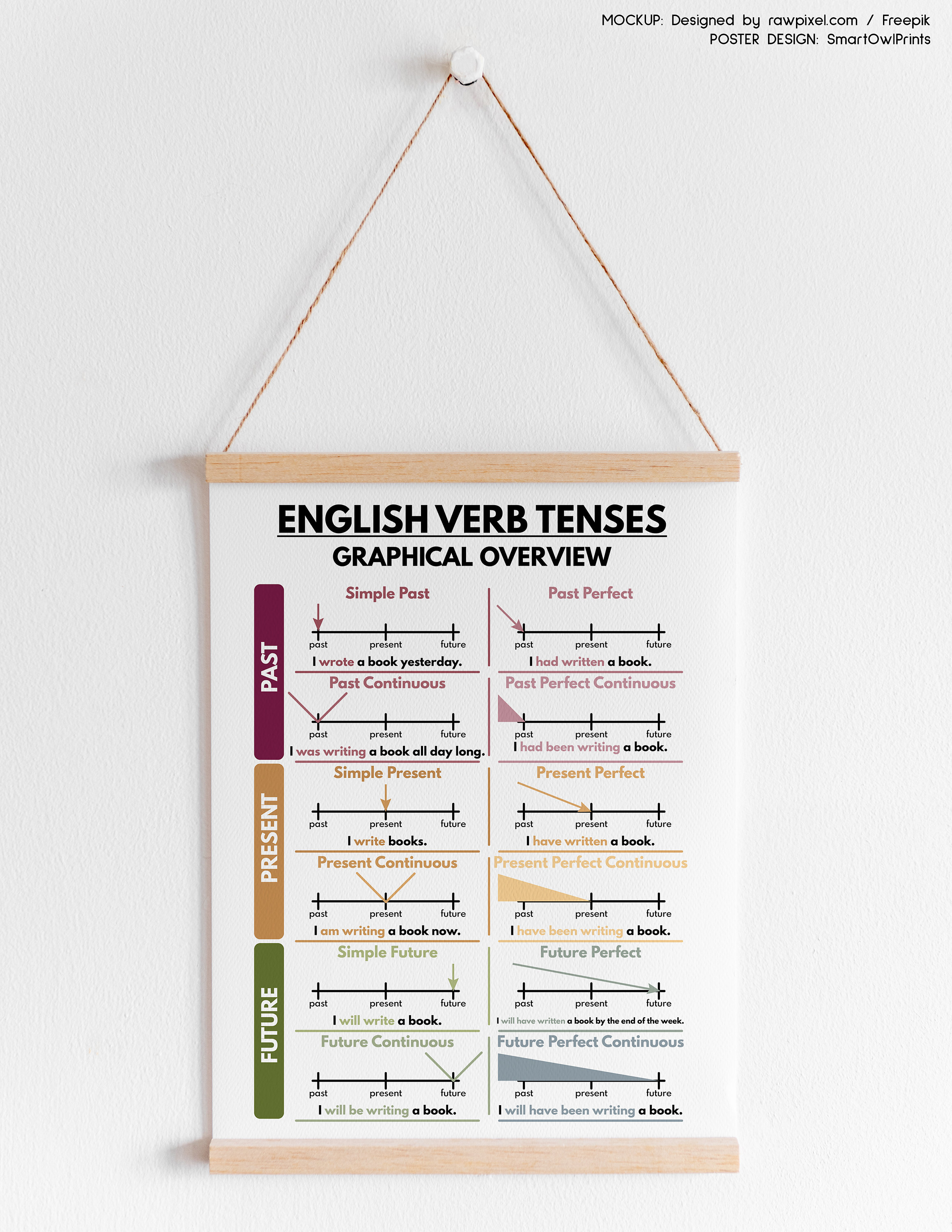 ENGLISH VERB TENSES Poster, English Grammar Chart for Homeschool ...