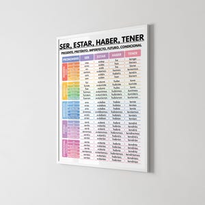 Spanish Language, Ser, Estar, Haber, Tener, Spanish Verb Tenses ...
