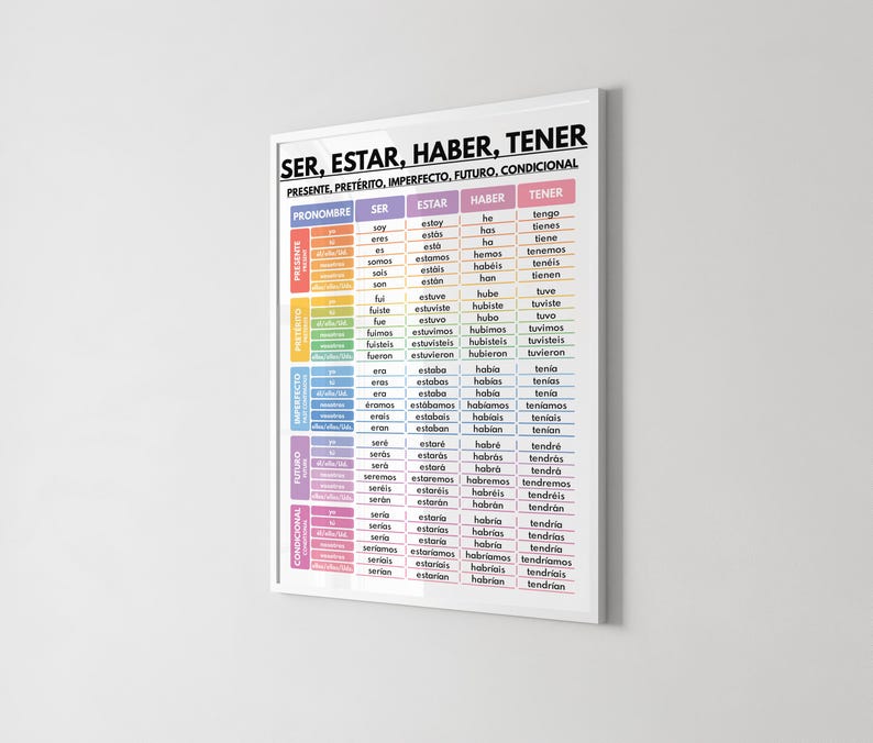 Spanish Language, Ser, Estar, Haber, Tener, Spanish Verb Tenses ...